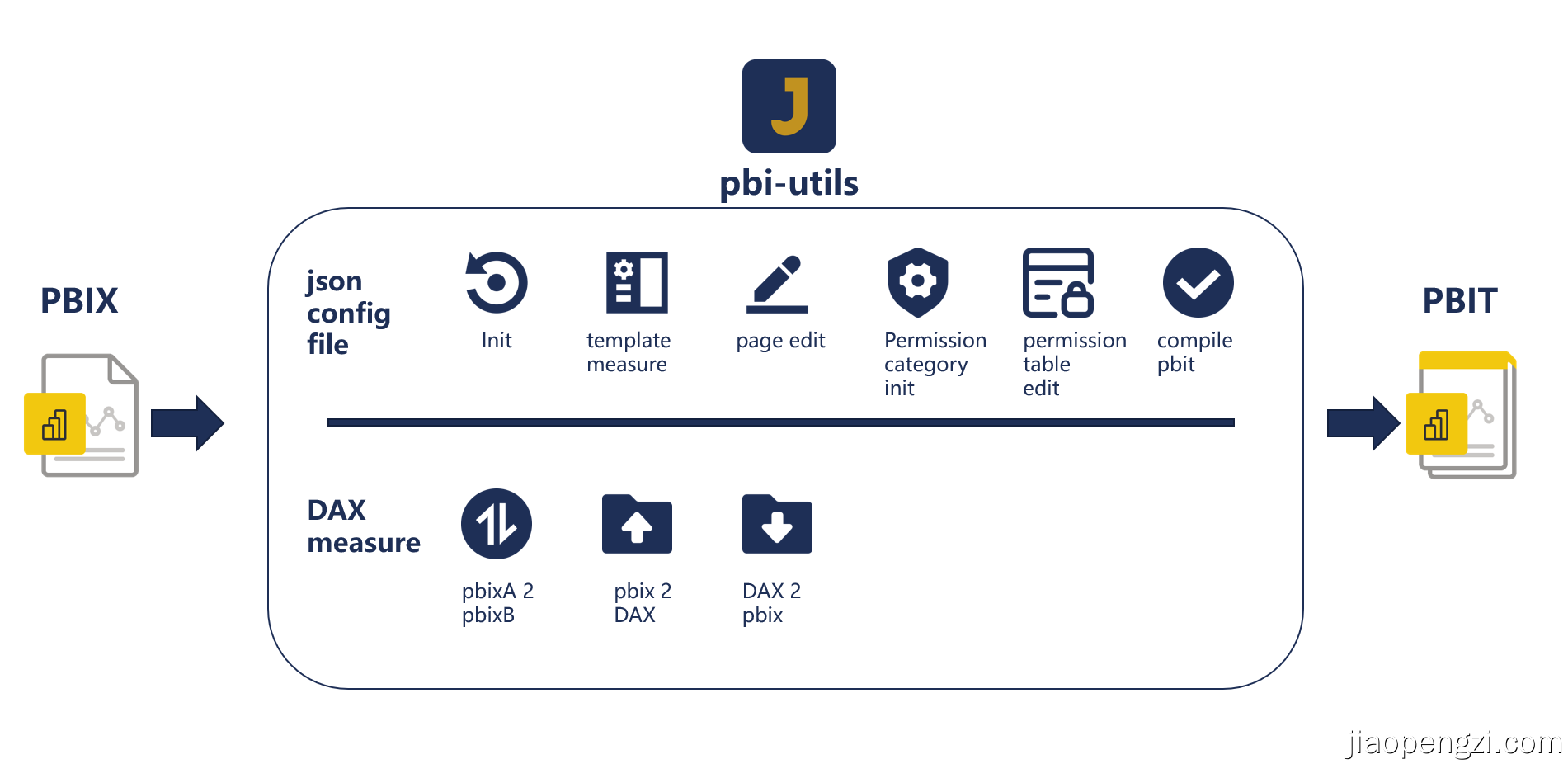 pbi-utils: Power BI 的一些实用工具