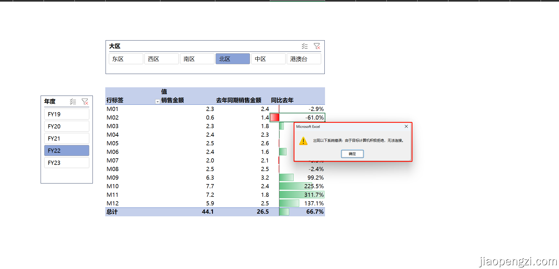 PBI Hub Power BI 
